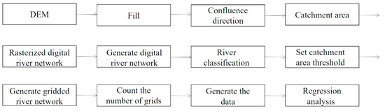 The Effect of Multi-Source DEM Accuracy on the Optimal Catchment Area ...
