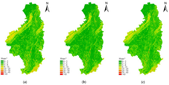 Water | Free Full-Text | The Effect of Multi-Source DEM Accuracy on the ...