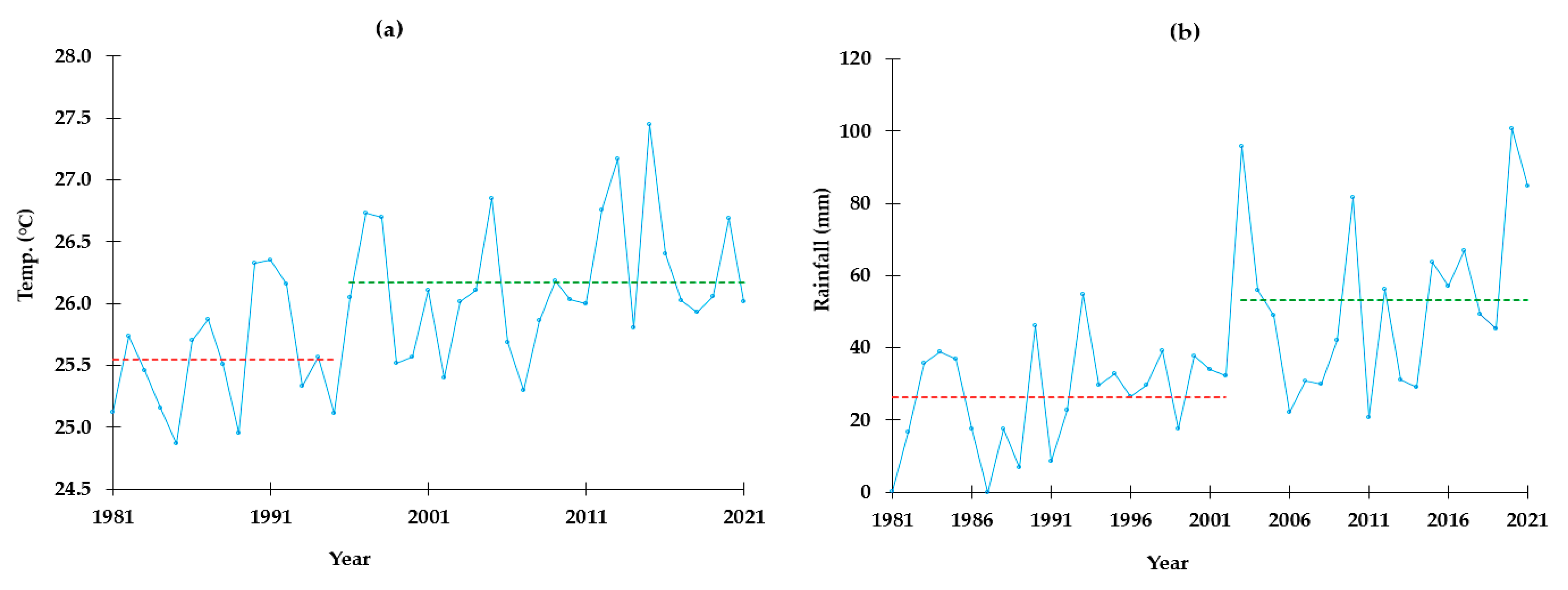 Spatiotemporal Characteristics of Meteorological Drought and Wetness ...