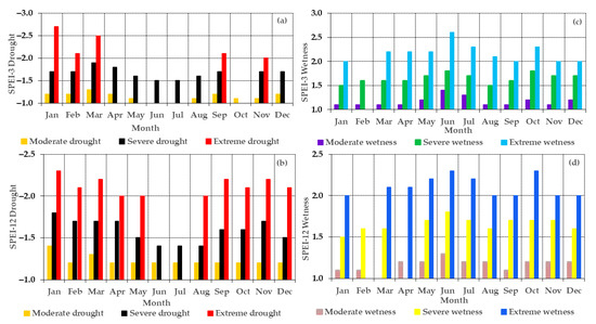 Spatiotemporal Characteristics of Meteorological Drought and Wetness ...