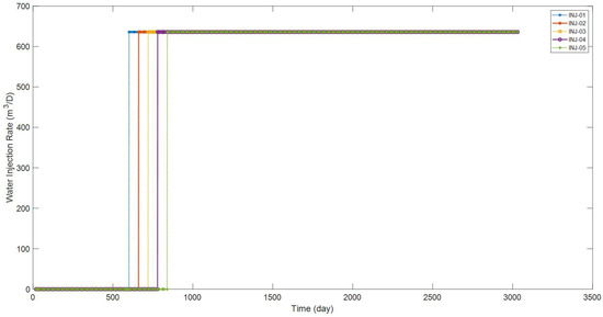 Waterflooding Interwell Connectivity Characterization and Productivity ...