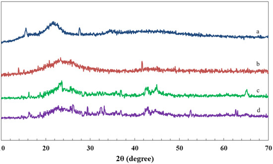 Pb(II) Removal from Aqueous Solutions by Adsorption on Stabilized Zero ...