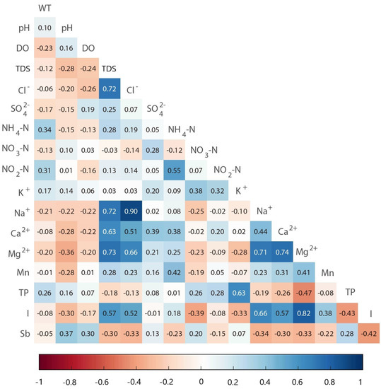 Water | Free Full-Text | Assessment of Groundwater Quality Using APCS ...