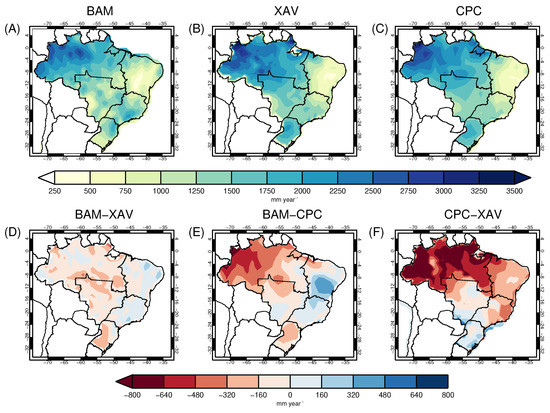 Brazilian Annual Precipitation Analysis Simulated by the Brazilian ...
