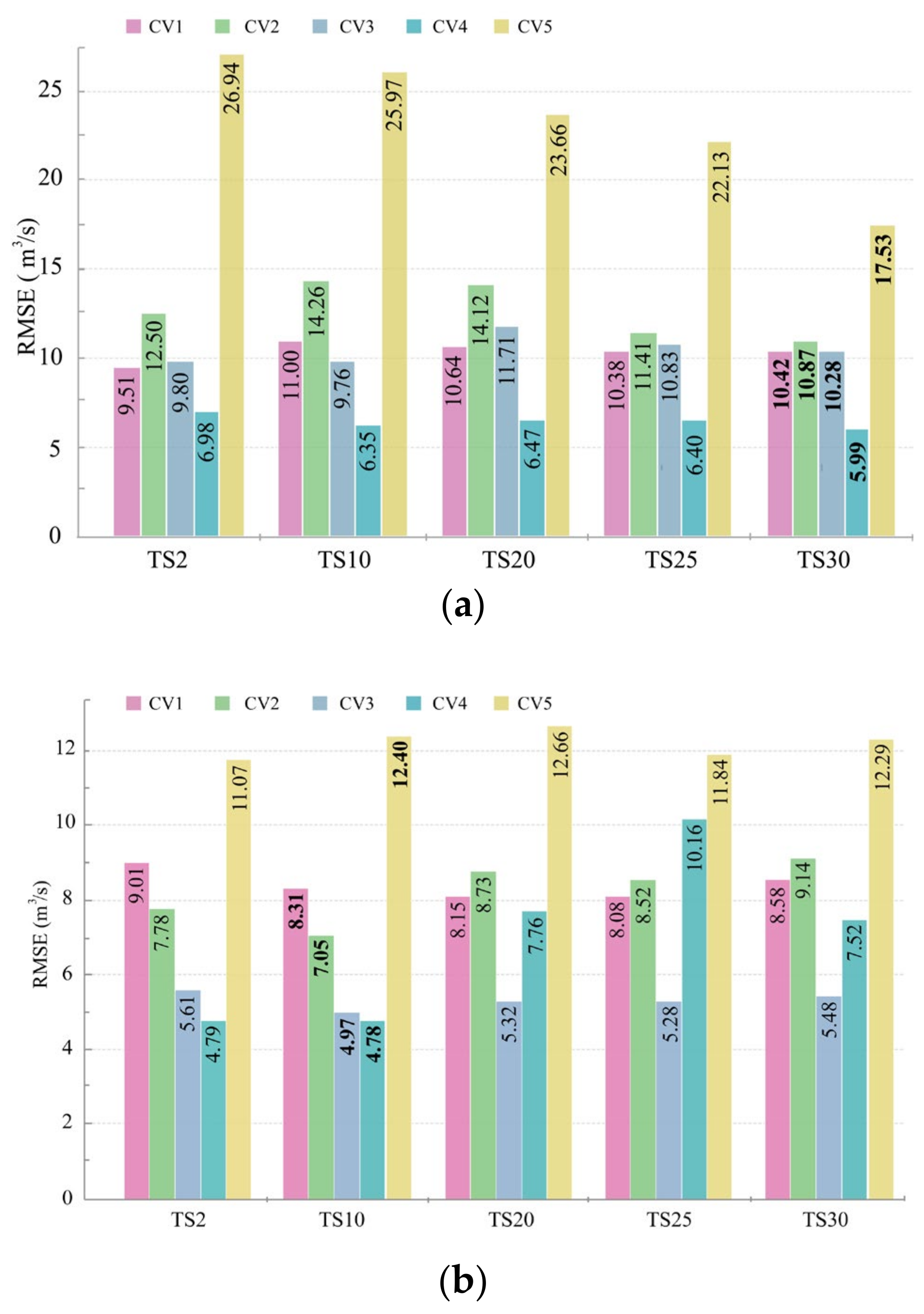 Deep Learning Approach with LSTM for Daily Streamflow Prediction in a Semi-Arid Area: A Case ...