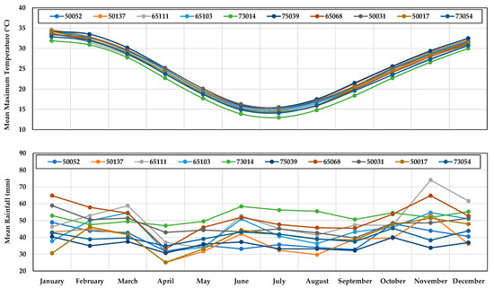 Temperature Modeling with the Group Method of Data Handling to Inform ...