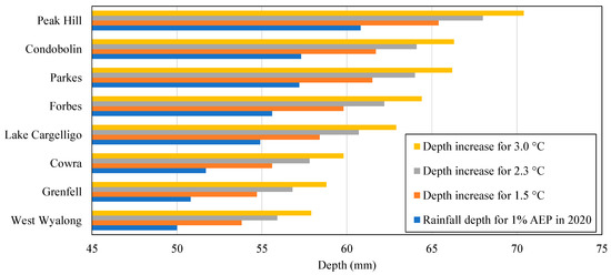 Temperature Modeling with the Group Method of Data Handling to Inform ...