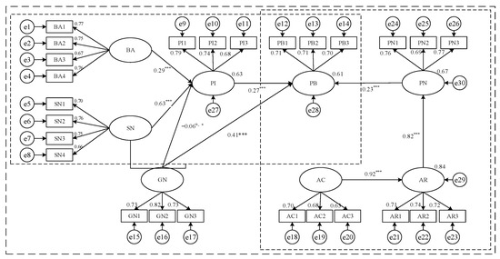 Study on Factors Influencing Public Participation in River and Lake ...
