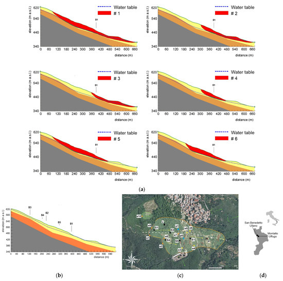 Triggering of Rain-Induced Landslides, with Applications in Southern Italy