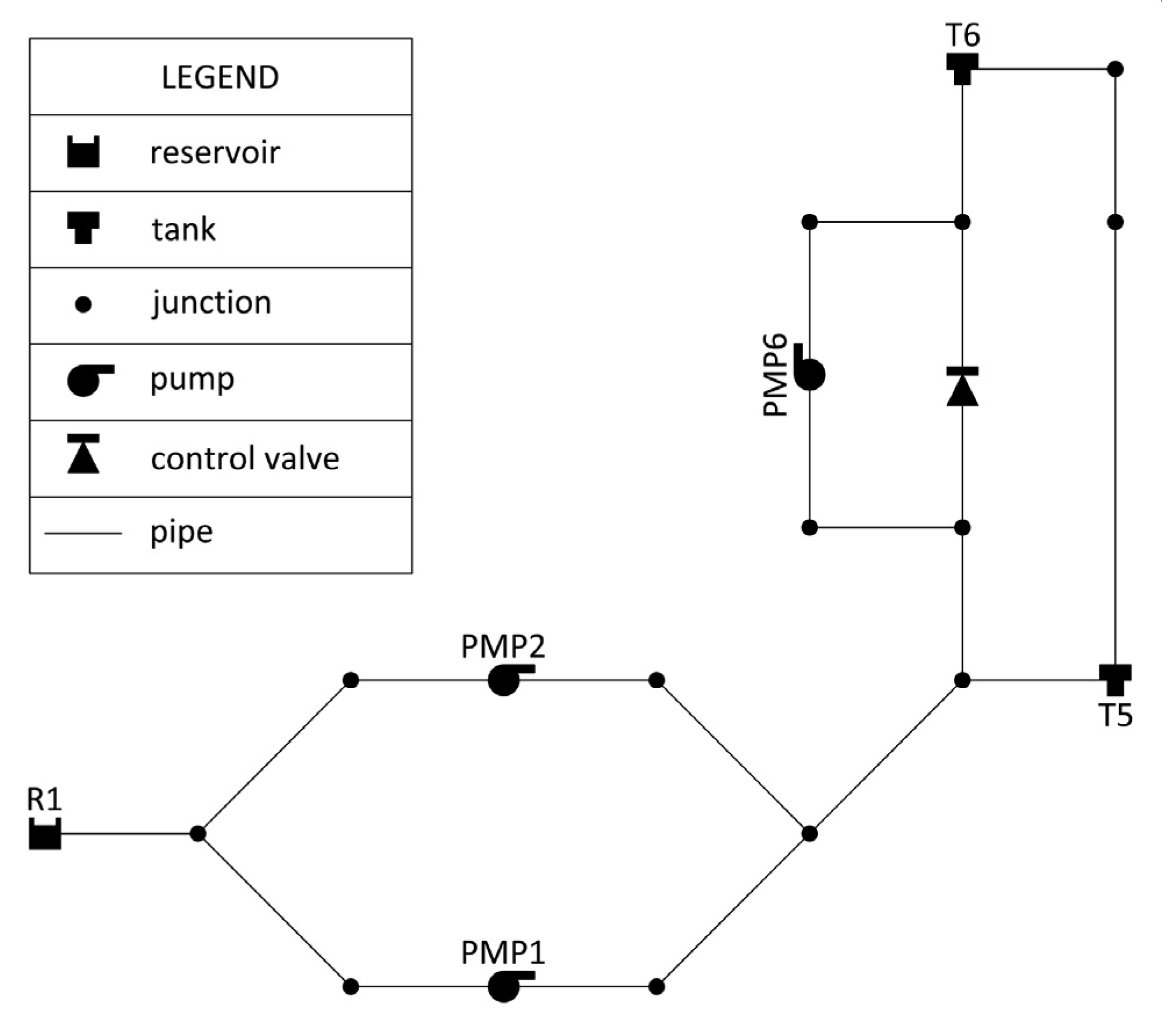 A Novel Approach to Avoiding Technically Unfeasible Solutions in the ...