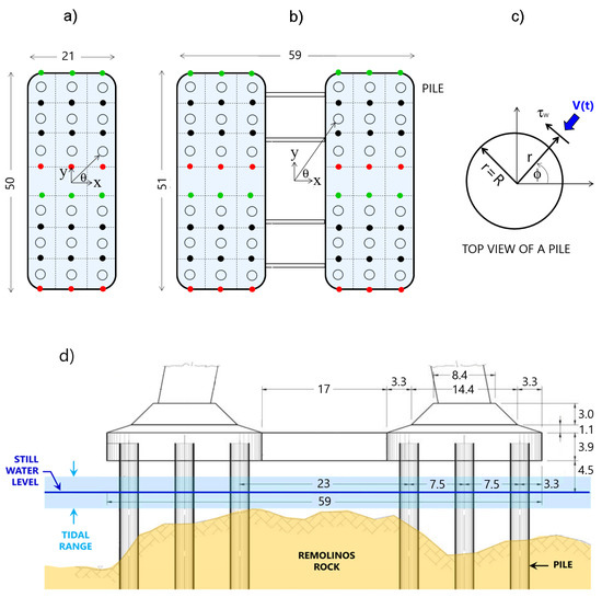 Bridge Pier Scour in Complex Environments: The Case of Chacao Channel ...