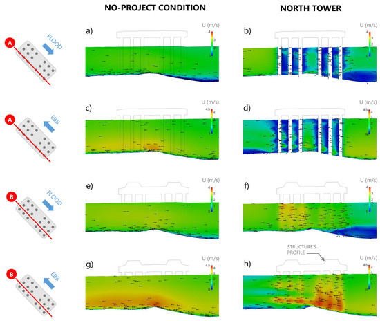 Bridge Pier Scour in Complex Environments: The Case of Chacao Channel ...
