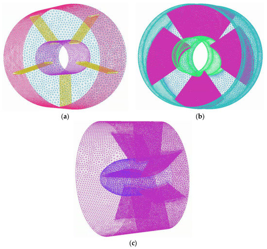 Water | Free Full-Text | Numerical Simulation of Flow-Induced Noise in Horizontal Axial Flow ...