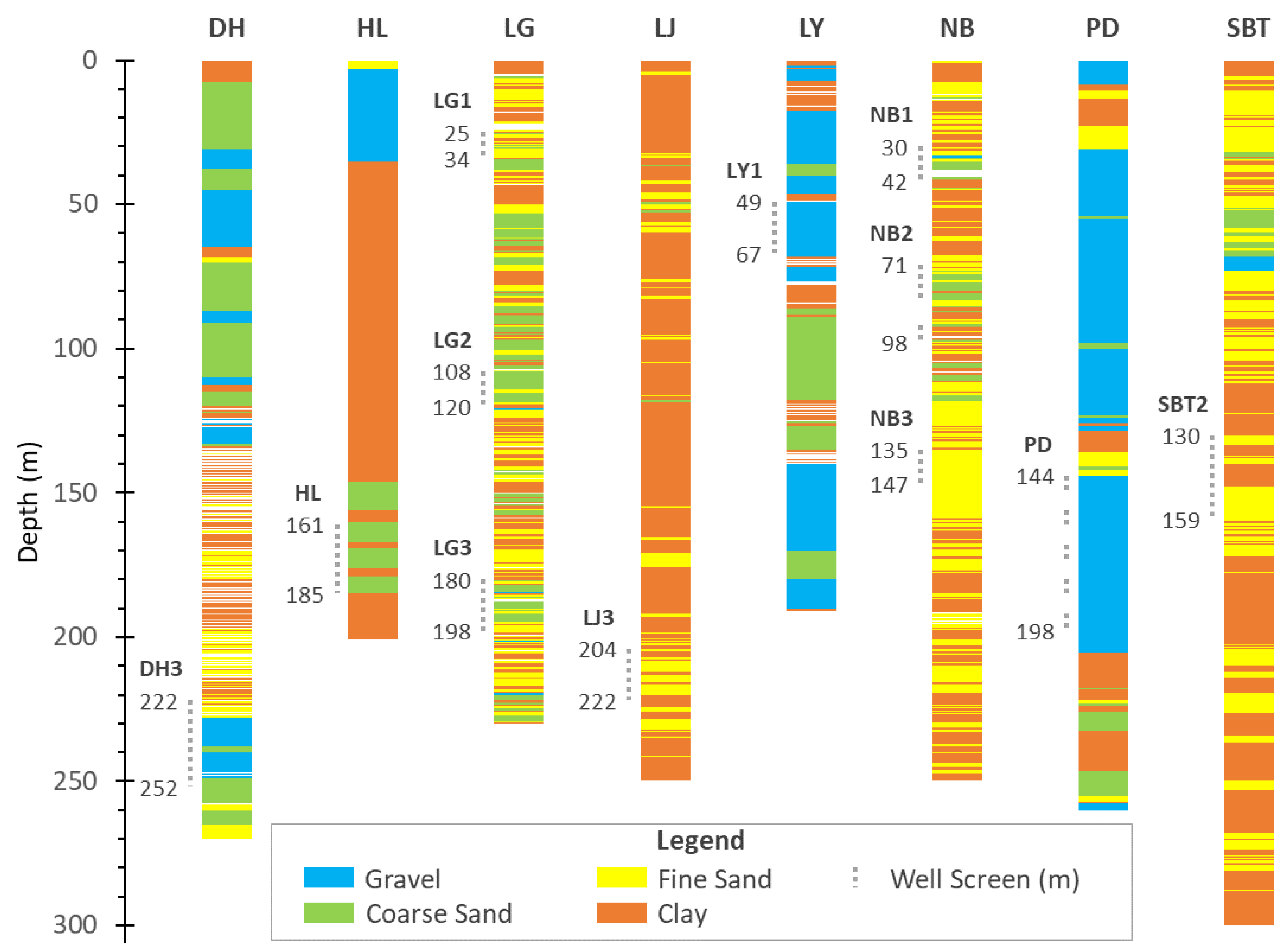 Temporal Variation and Spatial Distribution of Groundwater Level ...