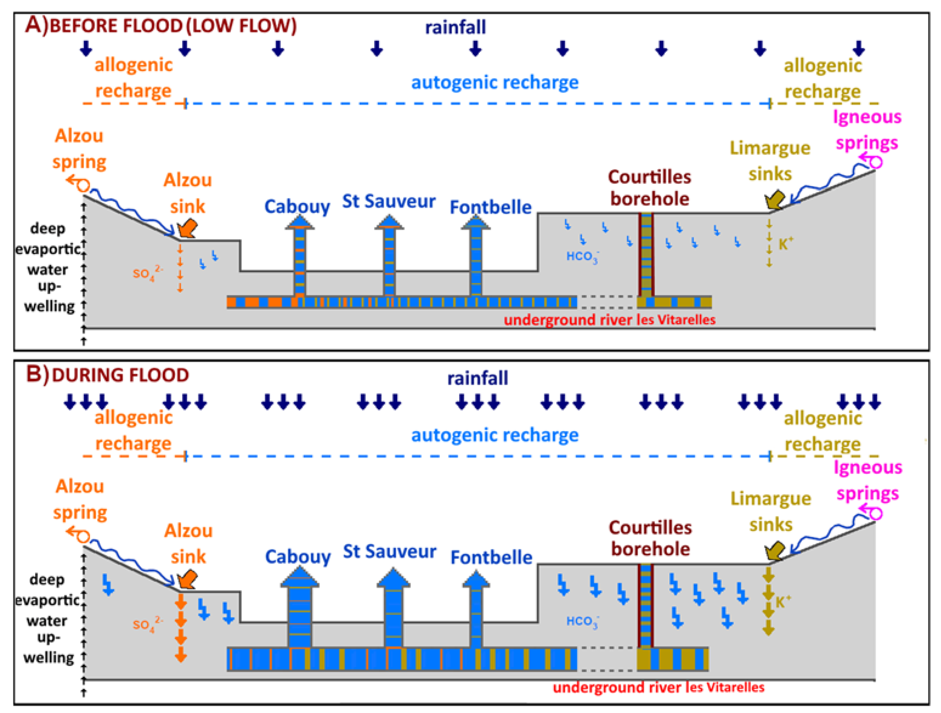Mobile Sources Mixing Model Implementation for a Better Quantification ...