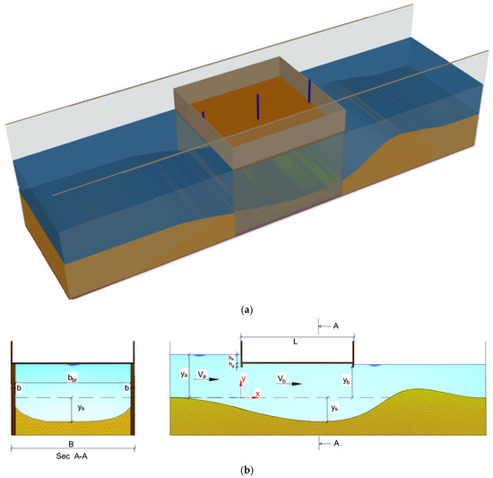 Pressure-Flow Scour under a Bridge Deck in Clear Water Conditions