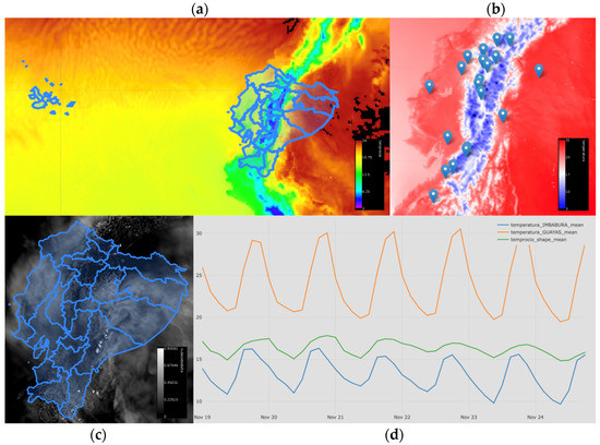 Building and Validating Multidimensional Datasets in Hydrology for Data and Mapping Web Service ...