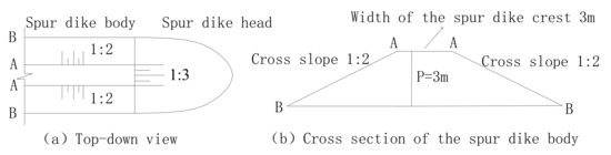Experimental Study on the Local Scour of Submerged Spur Dike Heads ...