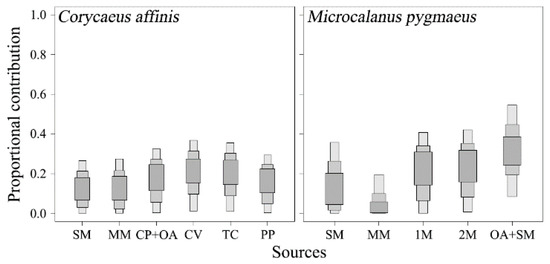 Trophic Positions of Sympatric Copepods across the Subpolar Front of ...