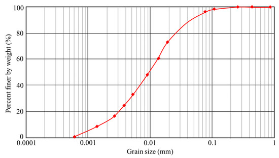 Propagation Modeling of Rainfall-Induced Landslides: A Case Study of ...