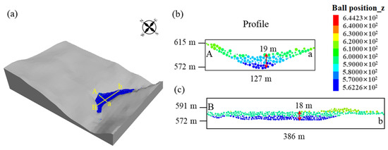 Propagation Modeling of Rainfall-Induced Landslides: A Case Study of ...