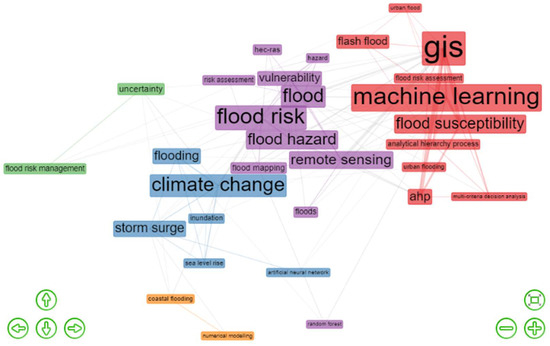 Water | Free Full-Text | Know to Predict, Forecast to Warn: A Review of ...