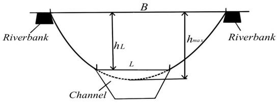 Hydraulic Geometry and Theory of Equilibrium Water Depth of Branching River