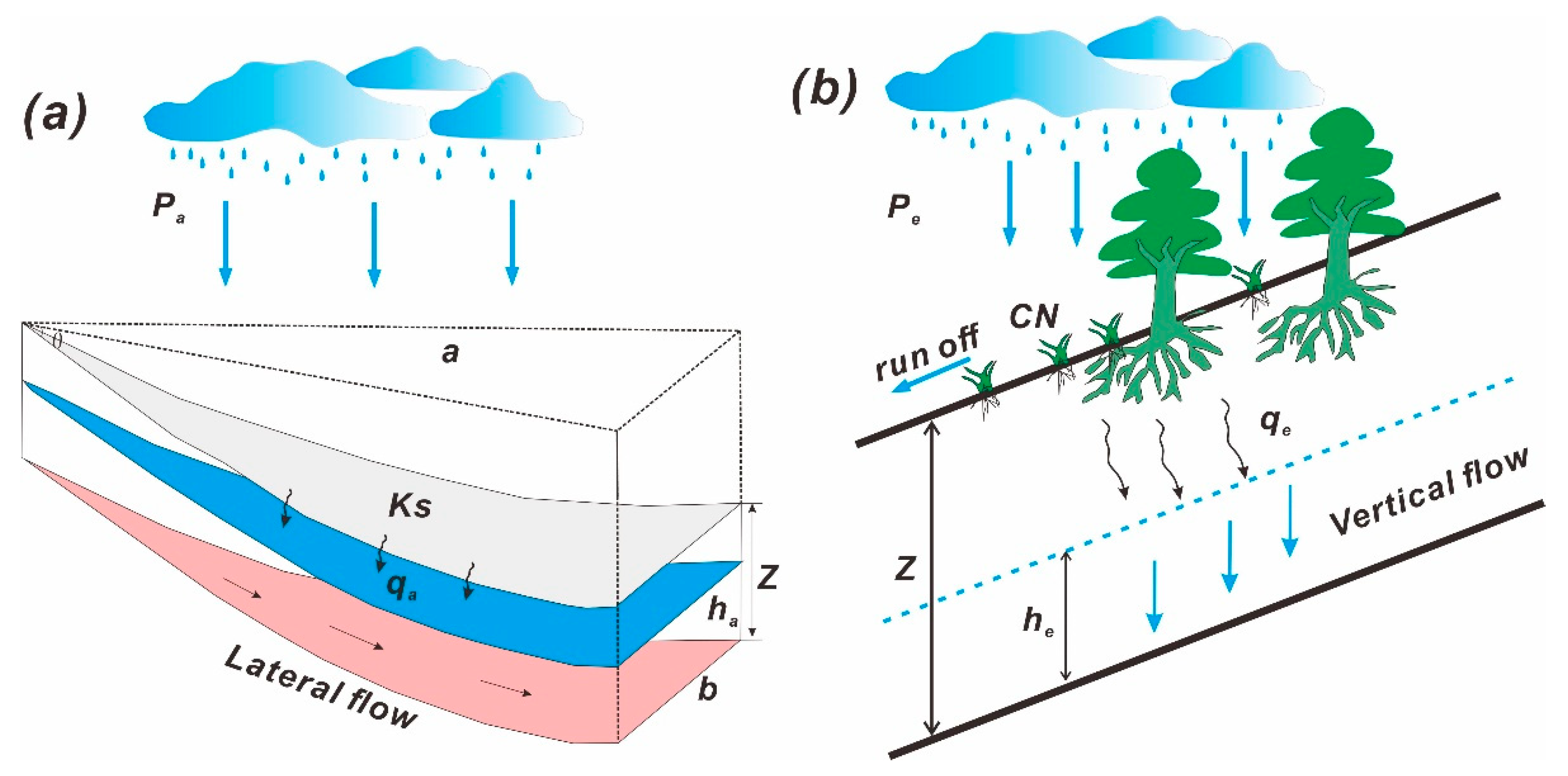 Insight from a Physical-Based Model for the Triggering Mechanism of ...