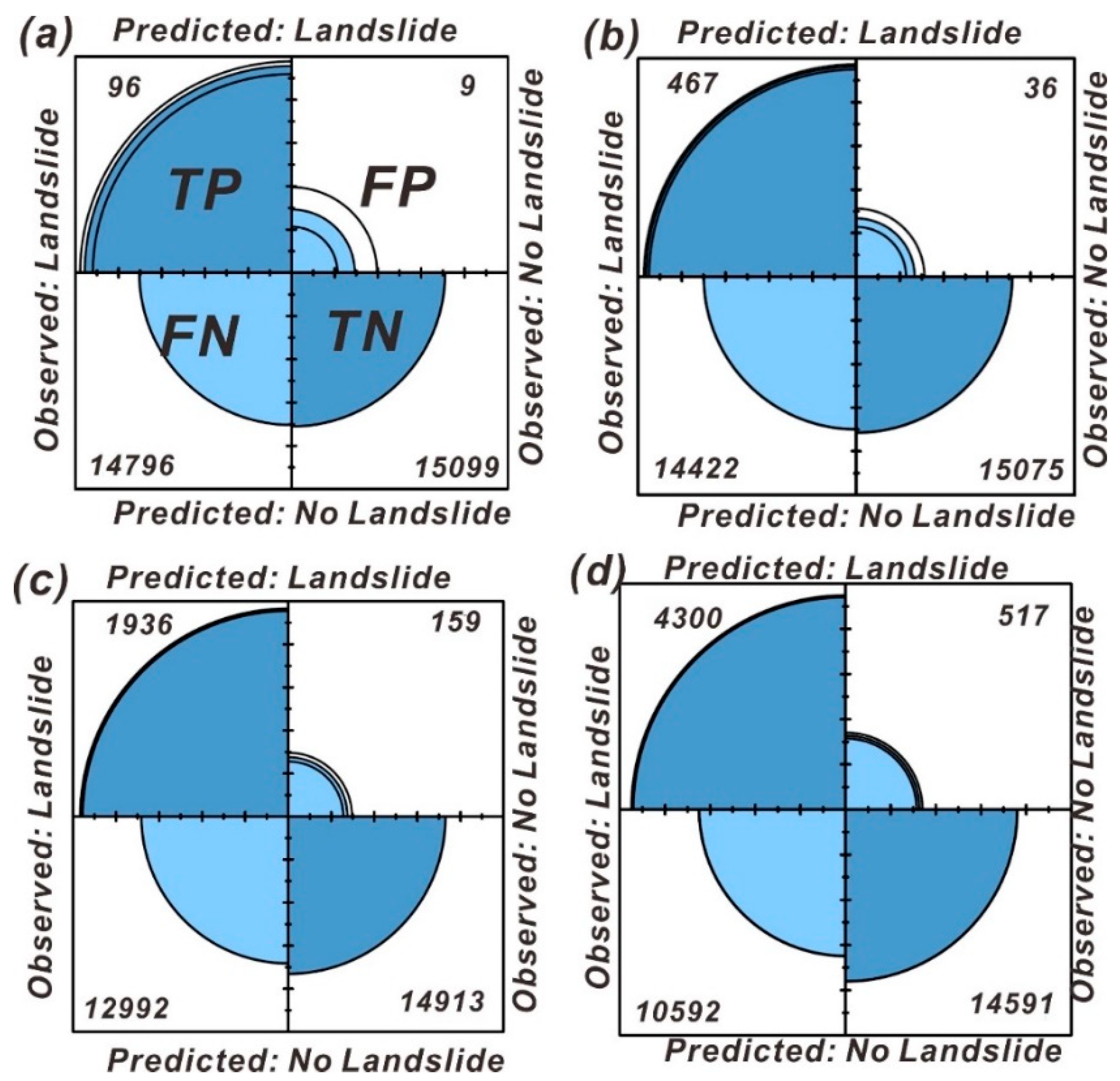 Insight from a Physical-Based Model for the Triggering Mechanism of ...