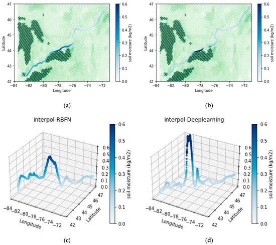 Spatial Interpolation of Soil Temperature and Water Content in the Land-Water Interface Using ...