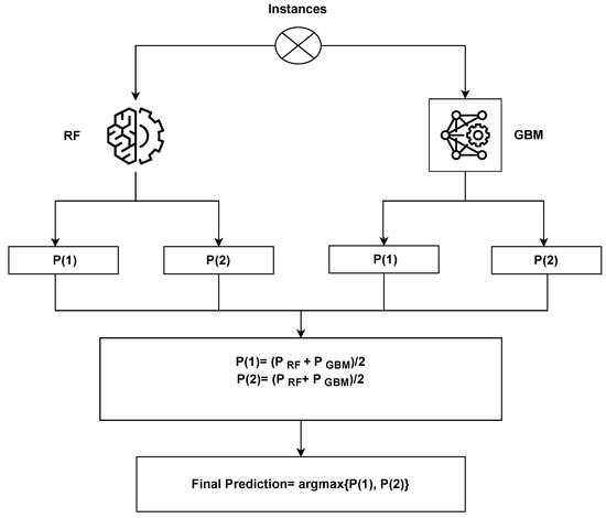 Water-Quality Prediction Based on H2O AutoML and Explainable AI Techniques