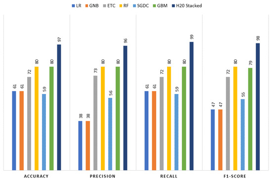 Water Quality Prediction Based On H2o Automl And Explainable Ai Techniques
