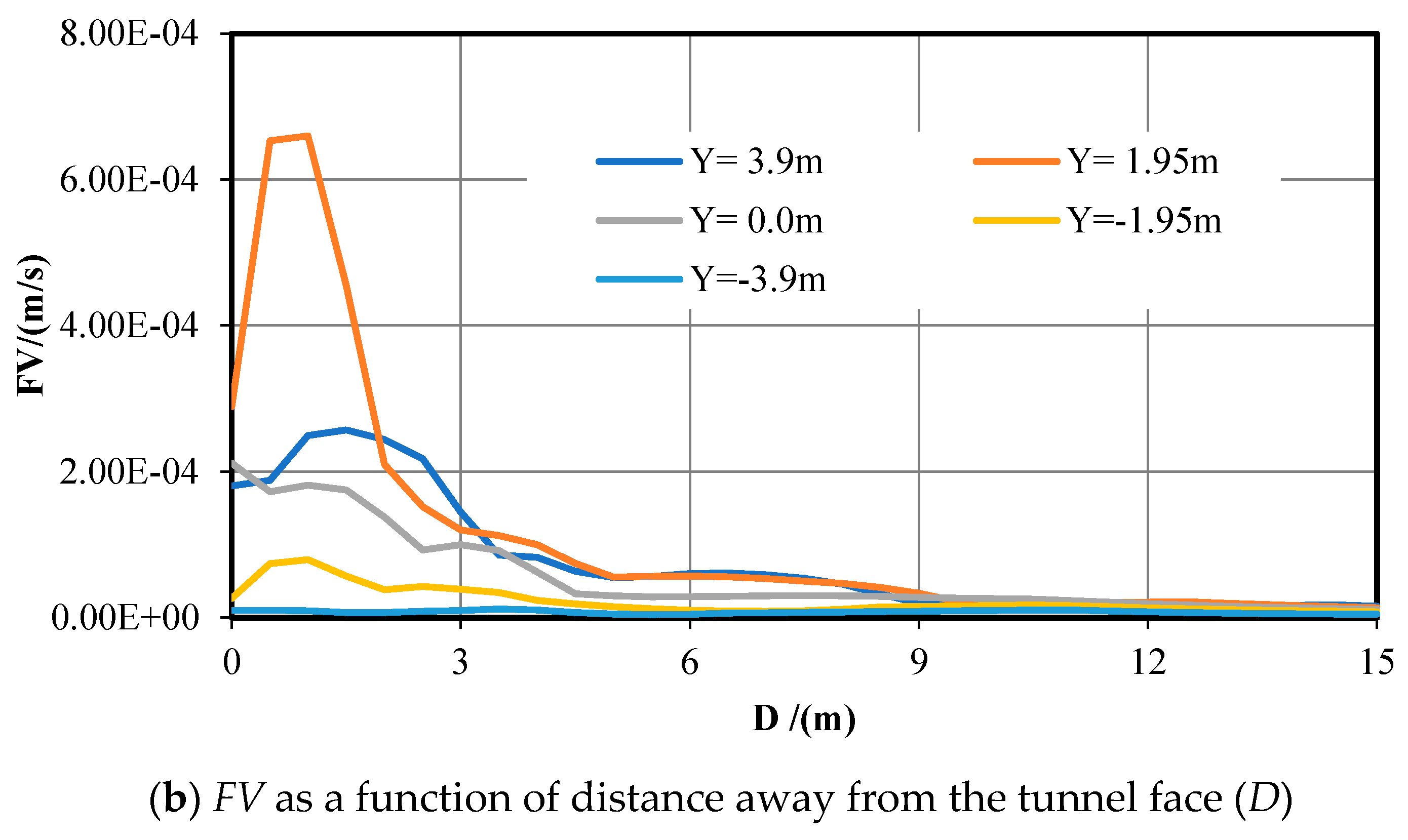 Numerical Investigation of Water Inflow Characteristics in a Deep-Buried Tunnel Crossing Two ...
