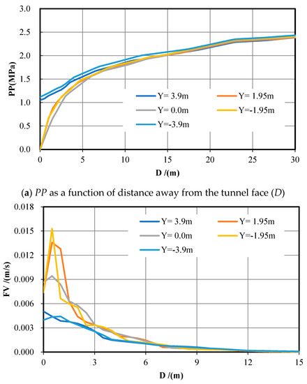 Numerical Investigation of Water Inflow Characteristics in a Deep-Buried Tunnel Crossing Two ...