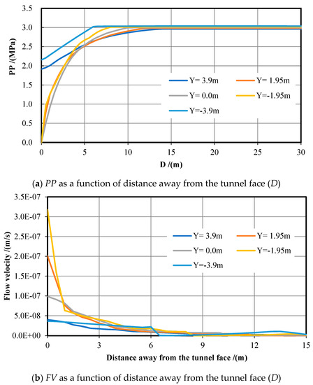 Numerical Investigation of Water Inflow Characteristics in a Deep-Buried Tunnel Crossing Two ...