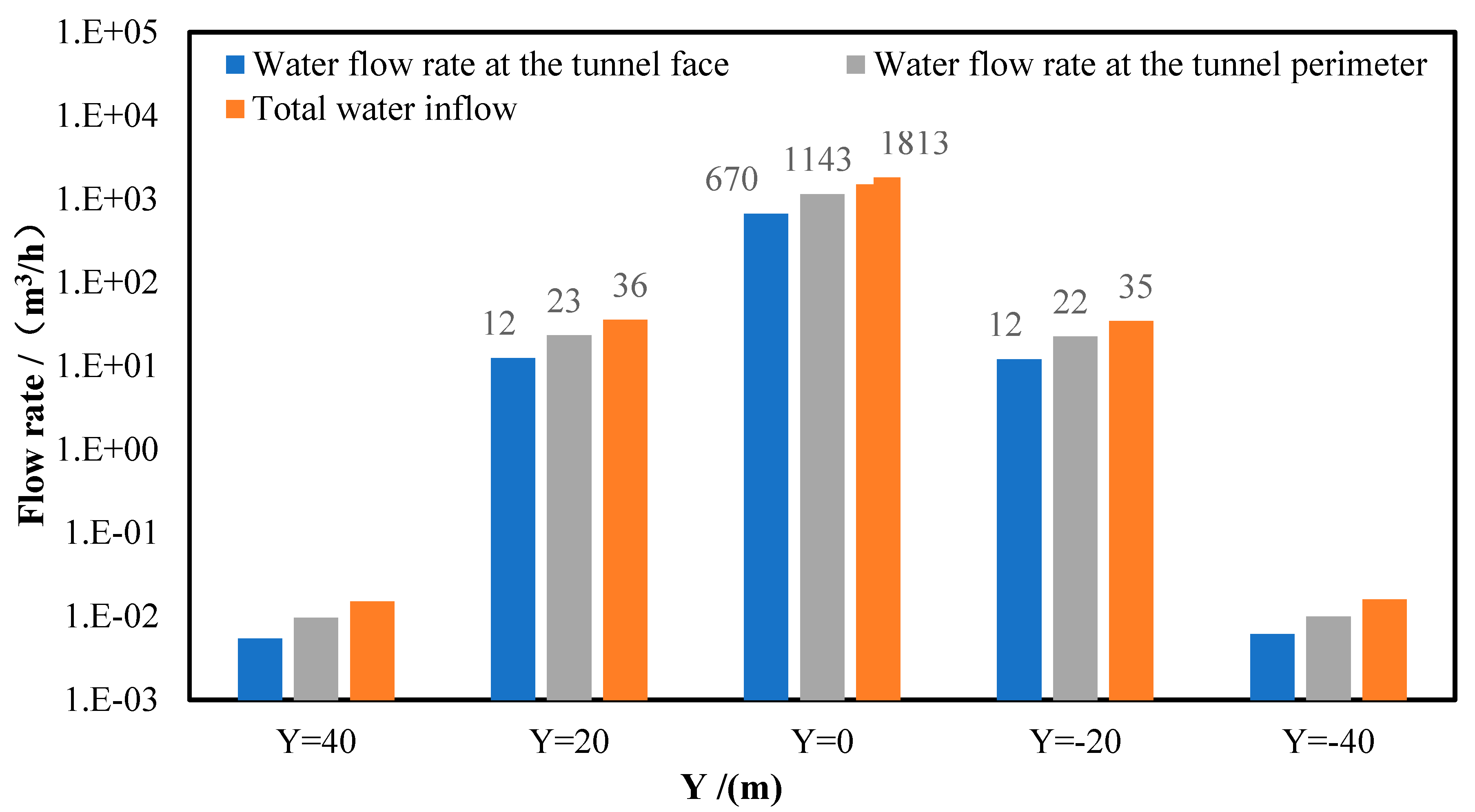 Numerical Investigation of Water Inflow Characteristics in a Deep-Buried Tunnel Crossing Two ...