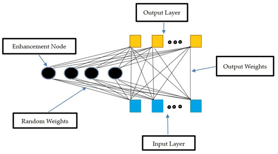 Modeling Potential Evapotranspiration by Improved Machine Learning Methods Using Limited ...