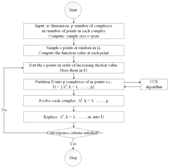 Research on Parameter Regionalization of Distributed Hydrological Model ...
