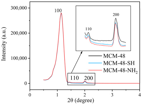 Preparation of Sulfhydryl Functionalized MCM-48 and Its Adsorption ...