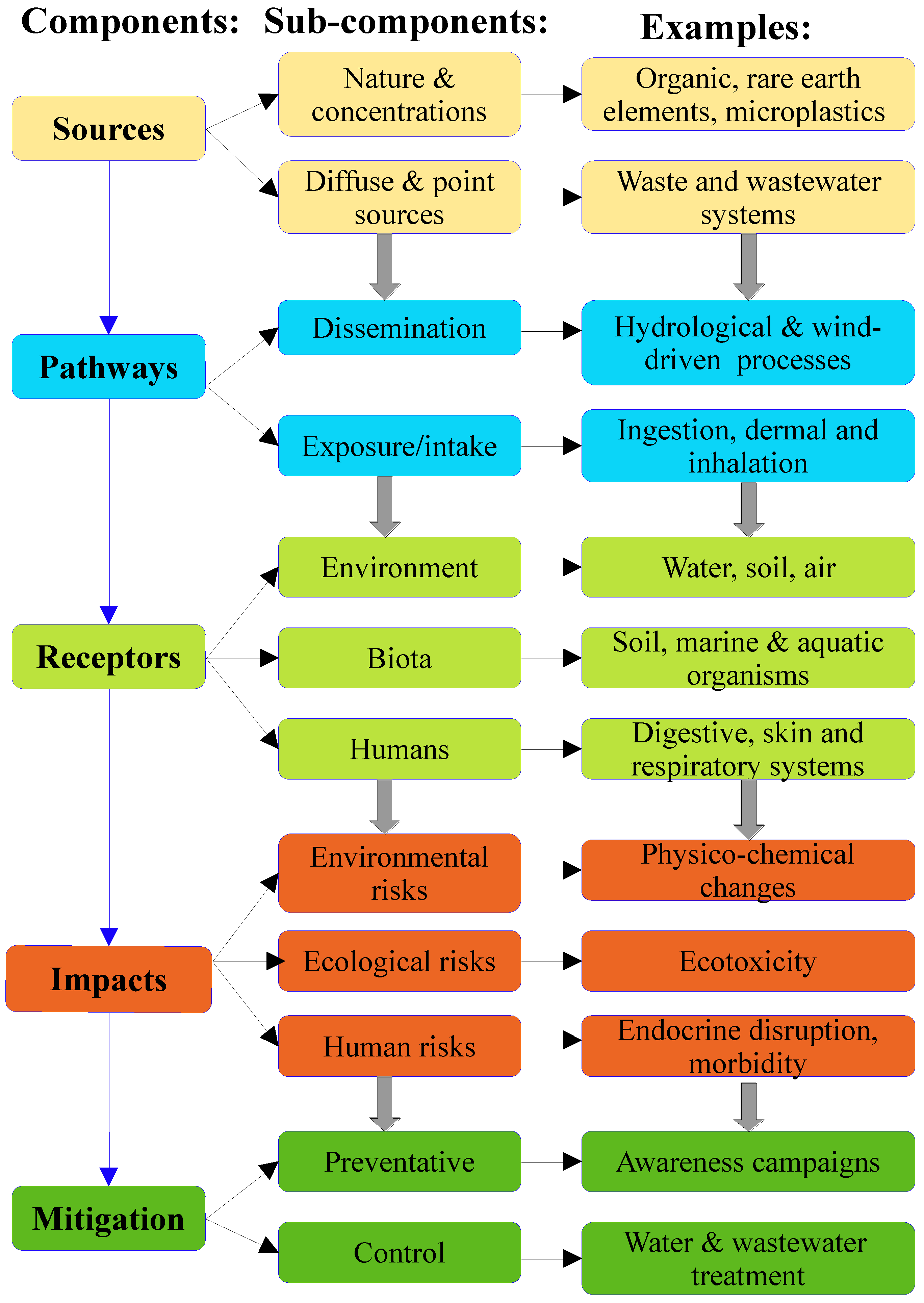 Closing Blank Spots and Illuminating Blind Spots in Research on ... Closing Blank Spots and Illuminating Blind Spots in Research on ...
