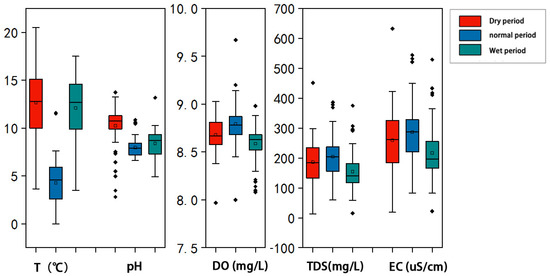 Hydrochemical Characteristics and Ion Source Analysis of the Yarlung ...