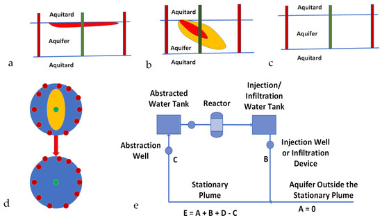 Water | Free Full-Text | Hydrodynamic Decontamination of Groundwater ...