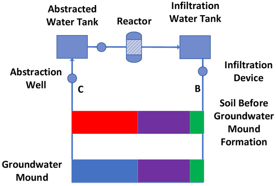 Water | Free Full-Text | Hydrodynamic Decontamination of Groundwater ...