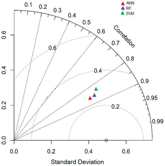 Living with Floods Using State-of-the-Art and Geospatial Techniques ...