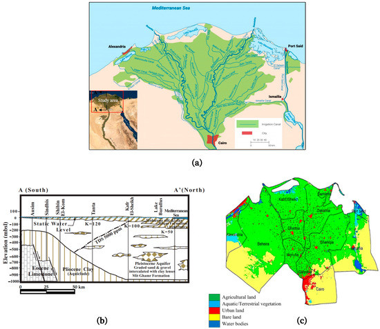 Investigating Climate Change Effects on Evapotranspiration and ...