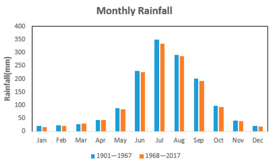 Rainfall Forecast and Drought Analysis for Recent and Forthcoming Years ...