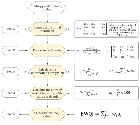 Quality And Health Risk Assessment Of Groundwater For Drinking And Irrigation Purpose In Semi