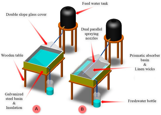 Novel Design of Double Slope Solar Distiller with Prismatic Absorber ...