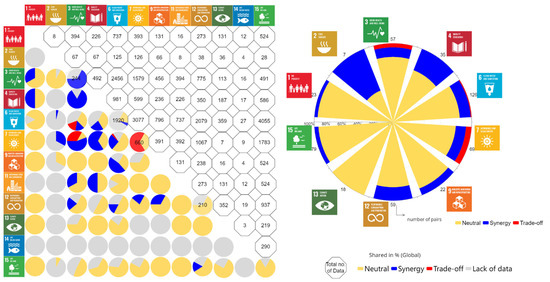 Water | Free Full-Text | Interlinkages of Water-Related SDG Indicators ...