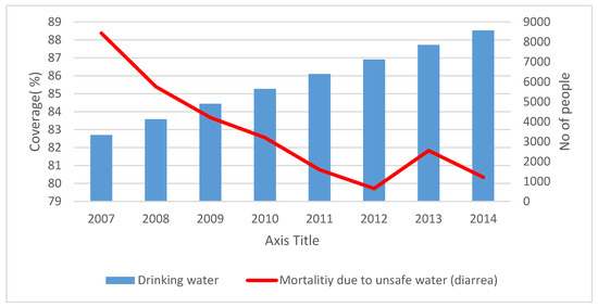 Water | Free Full-Text | Interlinkages of Water-Related SDG Indicators ...